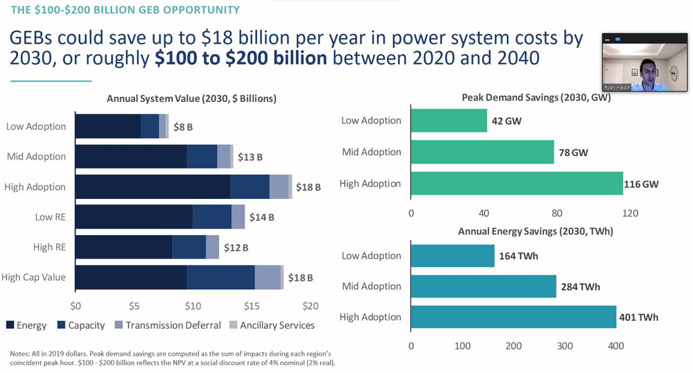 A National Roadmap for Grid-Interactive Efficient Buildings